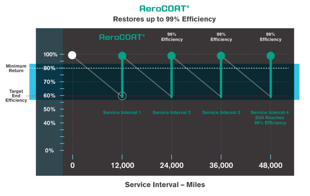 AIRCRAFT OZONE CONVERTER REPAIR | AEROPARTS