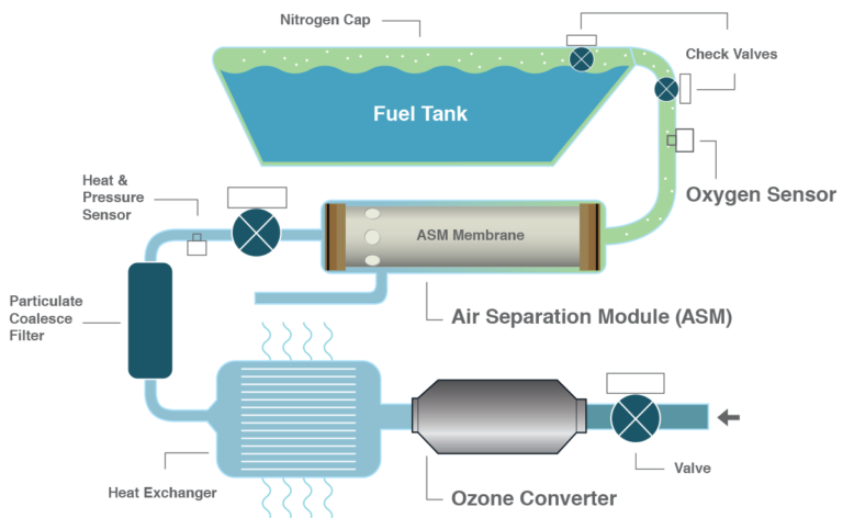 AIRCRAFT OZONE CONVERTER REPAIR | AEROPARTS